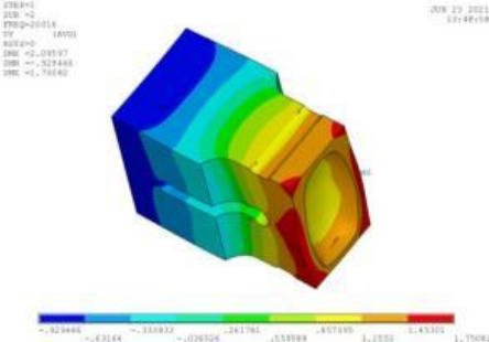 How to Choose Ultrasonic Welding Parameters - Hyusonic
